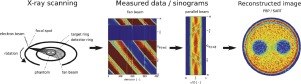 Ultrafast X-ray tomographic imaging of multiphase flow in bubble ...