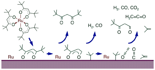 Chemistry of Ruthenium Diketonate Atomic Layer Deposition (ALD ...