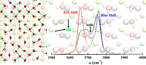 Molecular Dynamics Simulation of First-Adsorbed Water Layer at Titanium ...