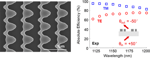 Ultra-High-Efficiency Anomalous Refraction with Dielectric Metasurfaces ...