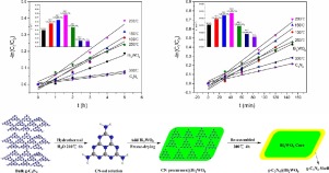 Ultrathin nanosheets g-C3N4@Bi2WO6 core-shell structure via low temperature reassembled strategy ...