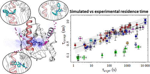 Estimation of Drug-Target Residence Times by τ-Random Acceleration ...