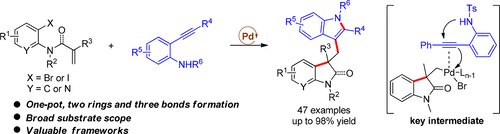 Palladium-Catalyzed Cascade Heck Cyclization To Access Bisindoles ...