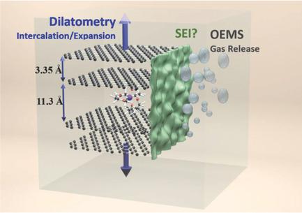 Graphite as Cointercalation Electrode for Sodium‐Ion Batteries ...