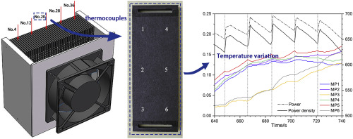 Experimental investigation of the thermal response of open-cathode ...