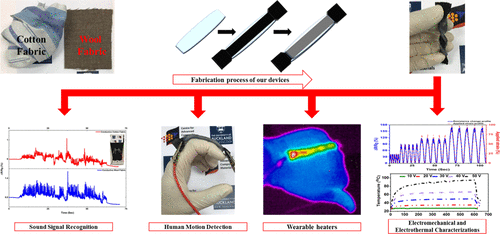 Highly Stretchable Multifunctional Wearable Devices Based on Conductive ...