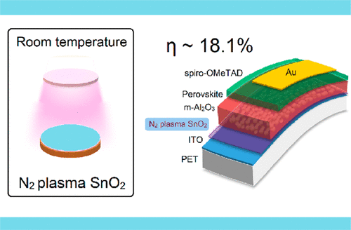Novel Plasma-Assisted Low-Temperature-Processed SnO2 Thin Films for ...