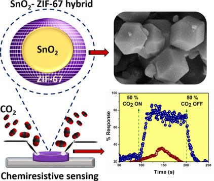 Assembly of ZIF‐67 Metal–Organic Framework over Tin Oxide Nanoparticles ...