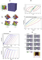 A multiscale shear-transformation-zone (STZ) model and simulation of ...