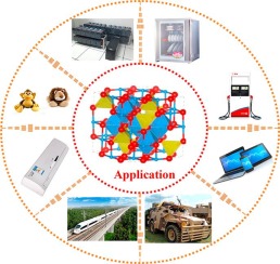 Recent progress of NiCo2O4-based anodes for high-performance lithium-ion batteries,Current ...