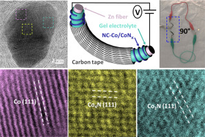 Decorating Co/CoNx nanoparticles in nitrogen-doped carbon nanoarrays for flexible and ...