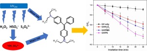 Oxidative removal of brilliant green by UV/S2O82‒, UV/HSO5‒ and UV/H2O2 processes in aqueous ...