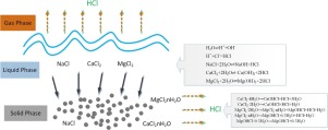 Experimental and mechanism research on volatilization characteristics ...