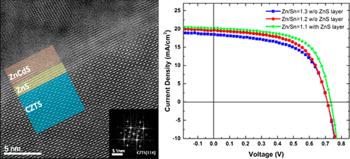 Self-assembled Nanometer-Scale ZnS Structure at the CZTS/ZnCdS Heterointerface for High ...