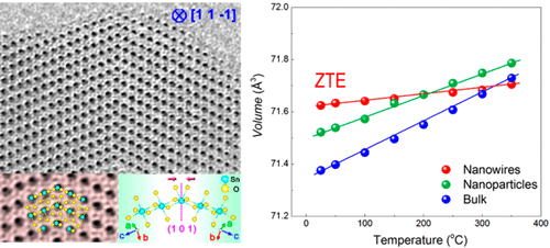 Twin Crystal induced Near Zero Thermal Expansion in SnO2 Nanowires ...