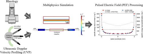用于微藻加工的综合脉冲电场（PEF）系统分析,Bioresource Technology - X-MOL