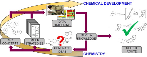 Route design, the foundation of successful chemical development ...