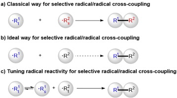 Tuning radical reactivity for selective radical/radical cross-coupling,Science Bulletin - X-MOL