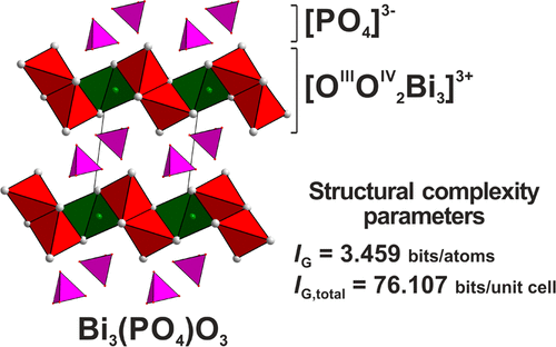 Bi3(PO4)O3, the Simplest Bismuth(III) Oxophosphate: Synthesis, IR ...