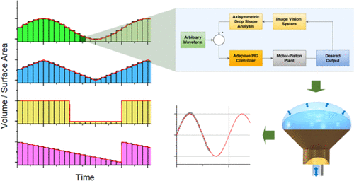 Droplet Oscillation as an Arbitrary Waveform Generator,Langmuir - X-MOL