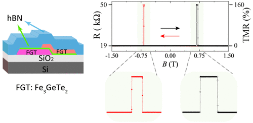 Tunneling Spin Valves Based on Fe3GeTe2/hBN/Fe3GeTe2 van der Waals ...