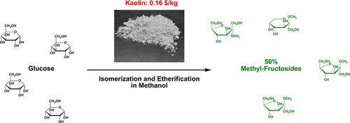 Kaolin: A Natural Low-Cost Material as Catalyst for Isomerization of ...