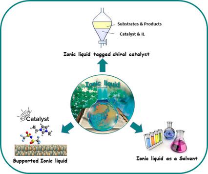 Ionic Liquids in Asymmetric Synthesis: An Overall View from Reaction ...
