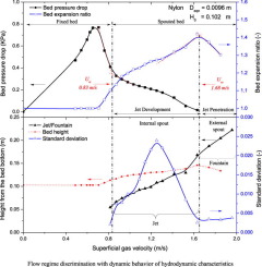 Applying image processing methods to study hydrodynamic characteristics ...