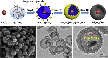 Constructing T-Nb2O5@Carbon hollow core-shell nanostructures for high ...