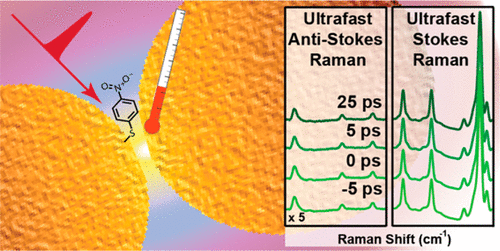 Ultrafast Nanoscale Raman Thermometry Proves Heating Is Not a Primary Mechanism for Plasmon ...