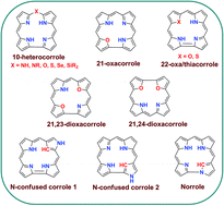 Heterocorroles：在核心或中间位置含有杂原子的corrole类似物,RSC Advances - X-MOL