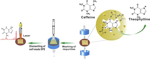 Chemical nanosensors based on molecularly-imprinted polymers doped with ...