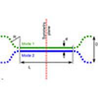 飞秒激光写入制成的对称偏振不敏感定向耦合器,Optics Express - X-MOL