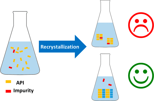 Crystal Forms of Enzalutamide and a Crystal Engineering Route to Drug ...
