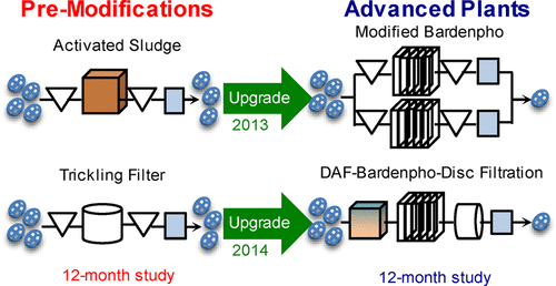 Reduction of Cryptosporidium, Giardia, and Fecal Indicators by ...