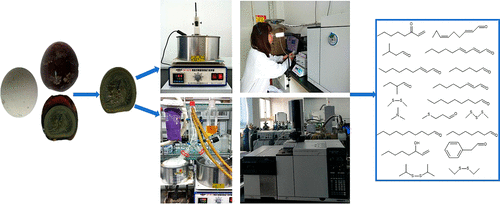 Characterization of Potent Aroma Compounds in Preserved Egg Yolk by Gas ...