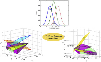 Known-value constraint in multivariate curve resolution,Analytica ...