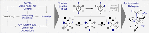 Informing Molecular Design by Stereoelectronic Theory: The Fluorine ...