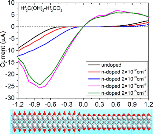 不同表面功能化和掺杂对M 2 CT x –M 2 CO 2 异质结器件电子输运性能的影响,The Journal of Physical Chemistry C - X-MOL