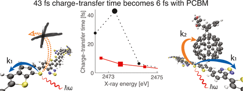 Femtosecond and Attosecond Electron-Transfer Dynamics in PCPDTBT:PCBM Bulk Heterojunctions,The ...