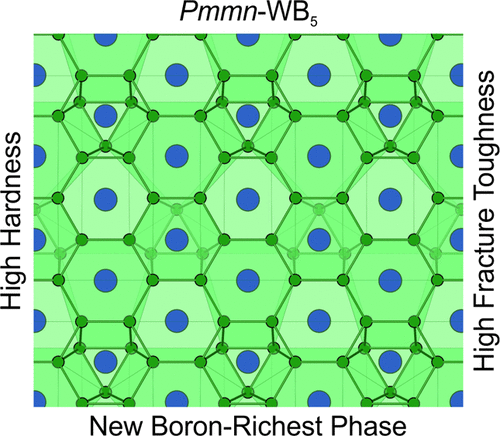 New Tungsten Borides, Their Stability and Outstanding Mechanical ...