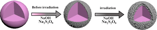 [email protected]3O4 Prepared in Situ from Metallic Co as an Efficient ...