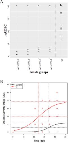 Comprehensive analysis of Verticillium nonalfalfae in silico secretome uncovers putative ...