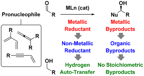 Intermolecular Metal-Catalyzed Reductive Coupling of Dienes, Allenes ...