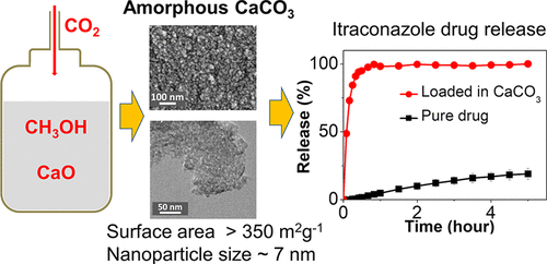 Amorphous Calcium Carbonate Constructed from Nanoparticle Aggregates ...