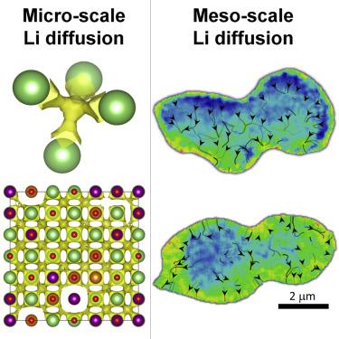 Understanding the Effect of Local Short-Range Ordering on Lithium Diffusion in Li1.3Nb0.3Mn0.4O2 ...