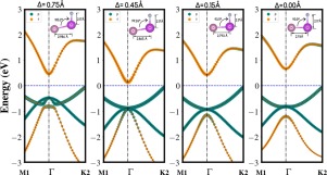 A first principle study of the pristine InBi honeycomb film ...