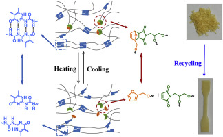 High-performance recyclable cross-linked polyurethane with orthogonal ...