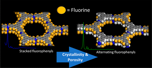 Phenyl/Perfluorophenyl Stacking Interactions Enhance Structural Order ...