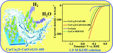 Self-supported three-dimensional Cu/Cu2O–CuO/rGO nanowire array ...